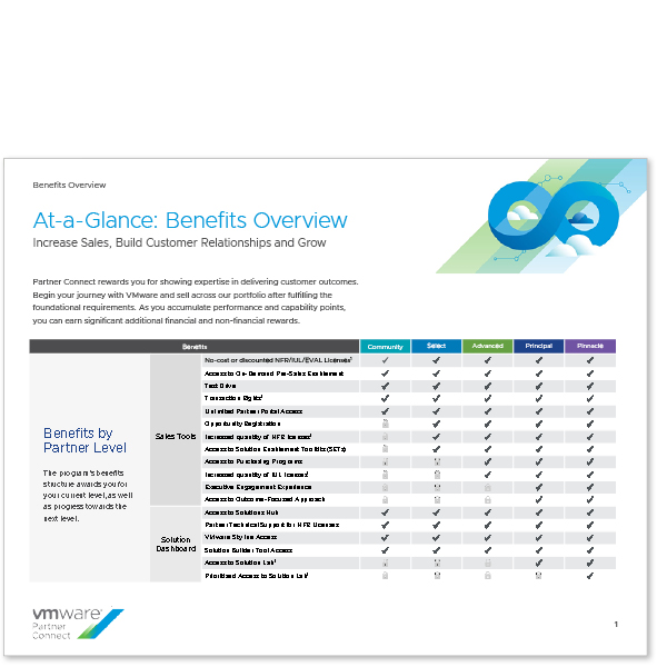 VMware Partner Program Benefits